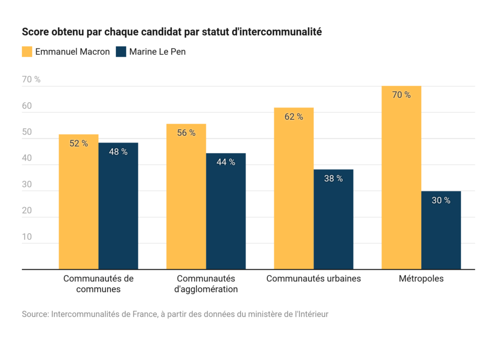 Élection présidentielle 2022 : cartographie du second tour à l’échelle ...