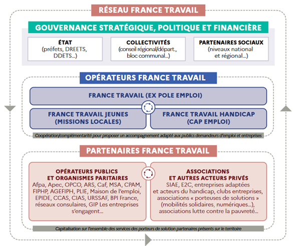 Plein emploi : Intercos de France reste sur sa faim - INTERCOMMUNALITES ...